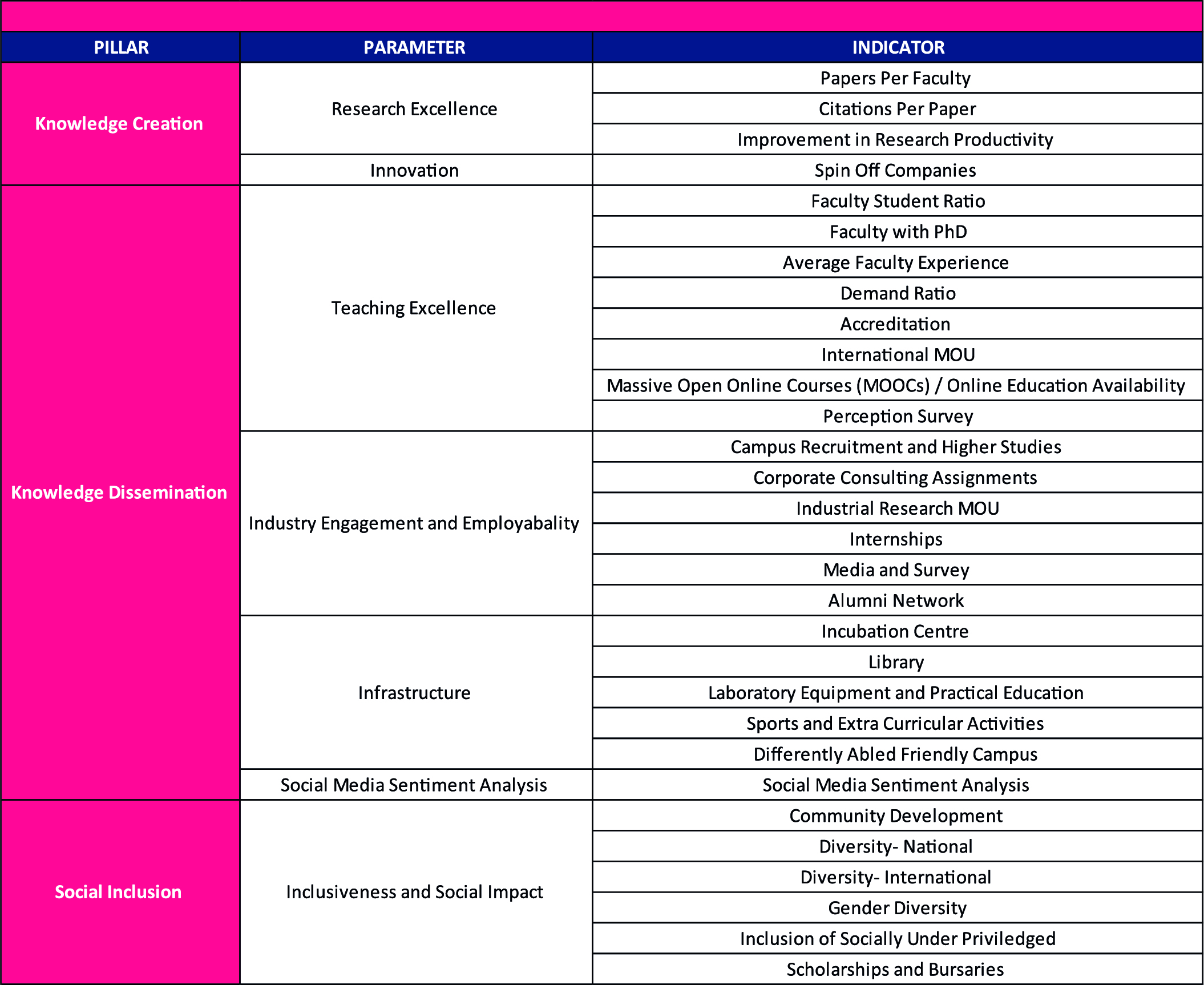 BW Engineering Ranking 2021